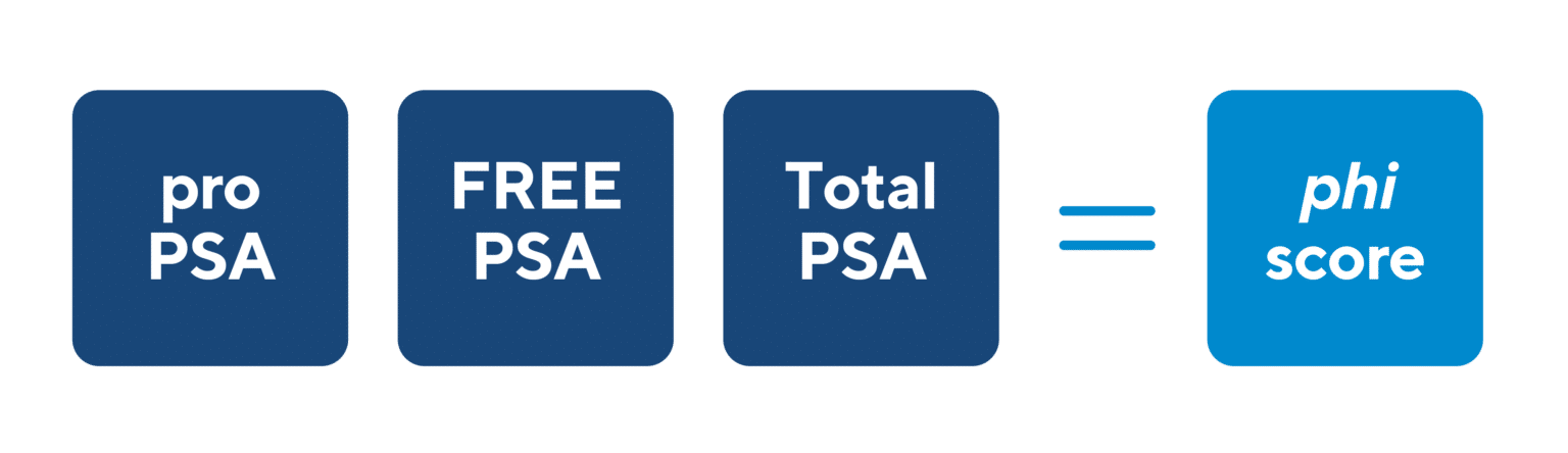 The Prostate Health Index | PCFA